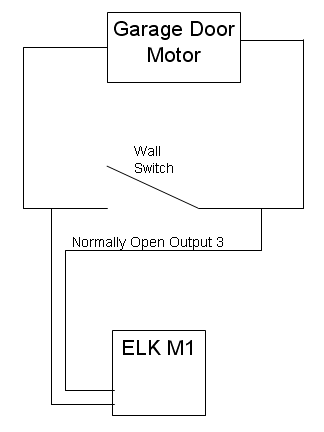 Scoping out an ELK M1G install | CocoonTech.com