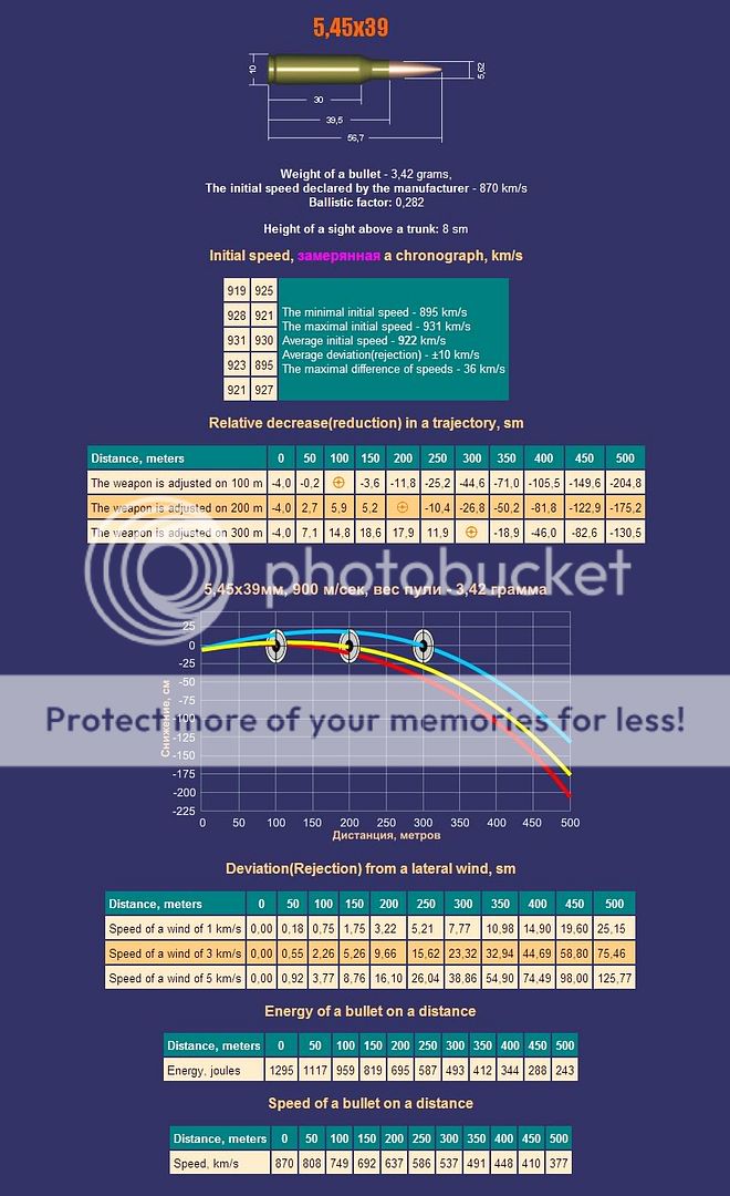 5.45 drop chart | AK Rifles
