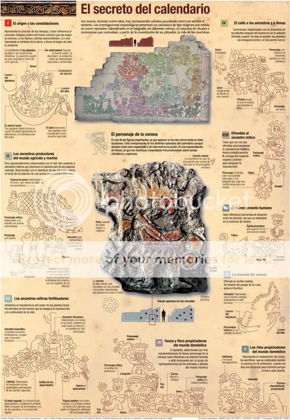 Arquitectura Milenaria - Los Mochicas II | SkyscraperCity Forum