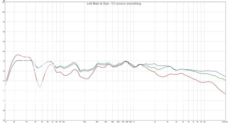 Audyssey MultEQ Room Correction Interview With Chris Kyriakakis | Page ...
